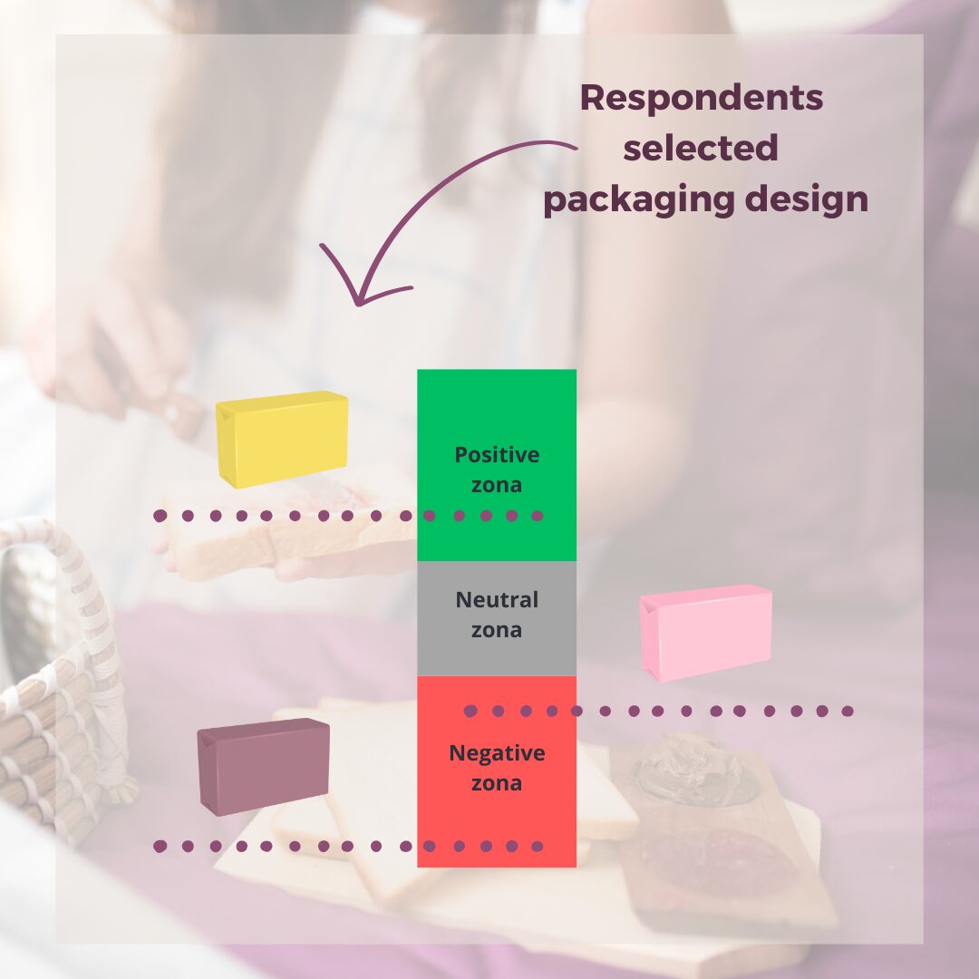 What Happens When a Well-Known Product Changes Packaging - Promosapiens