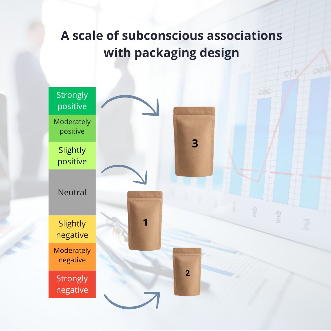 What Does Packaging Design Say About the Product? - Promosapiens